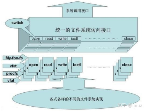 Linux新手入门 高性能服务器开发