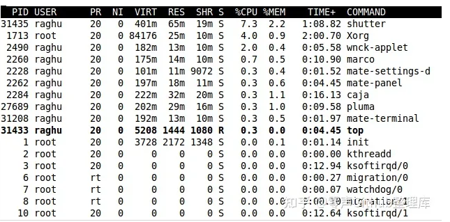 一口气总结，25 个 Linux 性能监控工具，建议收藏-高性能服务器开发
