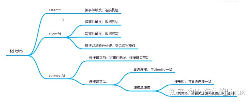 Cpp Backend Awsome Blog 【no 450】手写实现分布式锁 Md At Main · 0voice Cpp Backend Awsome Blog · Github