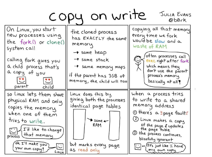 cpp_backend_awsome_blog/【NO.58】从Linux零拷贝深入了解Linux-IO.md at main · 0voice/cpp_backend_awsome_blog ...