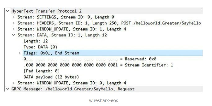 cpp_backend_awsome_blog/【NO.93】gRPC 基础概念详解.md at main · 0voice/cpp_backend_awsome_blog · GitHub