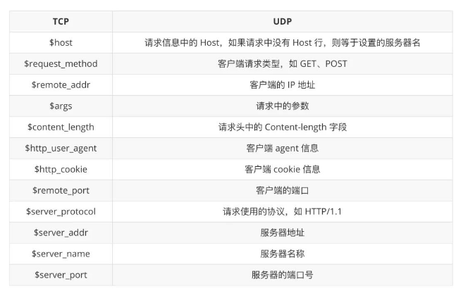 cpp_backend_awsome_blog/【NO.90】Nginx 最全操作总结.md at main · 0voice/cpp_backend_awsome_blog · GitHub