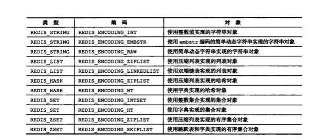cpp_backend_awsome_blog/【NO.105】这篇Redis文章，图灵看了都说好.md at main · 0voice/cpp_backend_awsome_blog ...