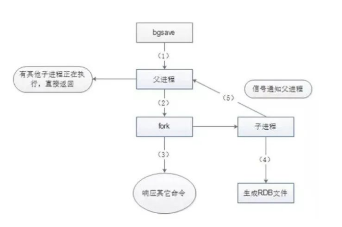 cpp_backend_awsome_blog/【NO.105】这篇Redis文章，图灵看了都说好.md at main · 0voice/cpp_backend_awsome_blog ...