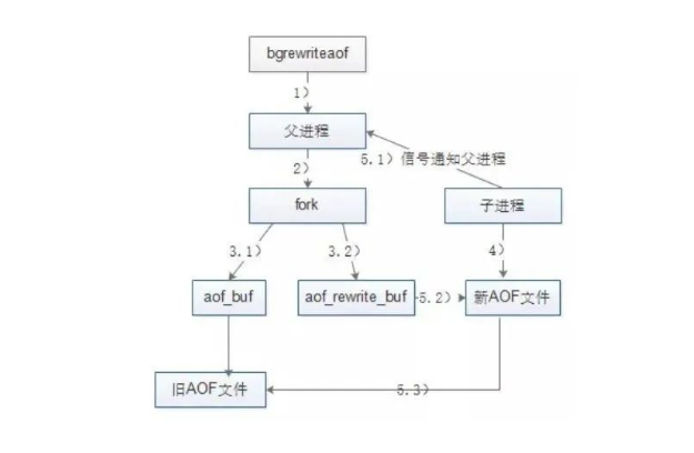 cpp_backend_awsome_blog/【NO.105】这篇Redis文章，图灵看了都说好.md at main · 0voice/cpp_backend_awsome_blog ...