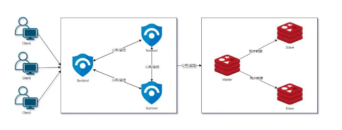 cpp_backend_awsome_blog/【NO.105】这篇Redis文章，图灵看了都说好.md at main · 0voice/cpp_backend_awsome_blog ...