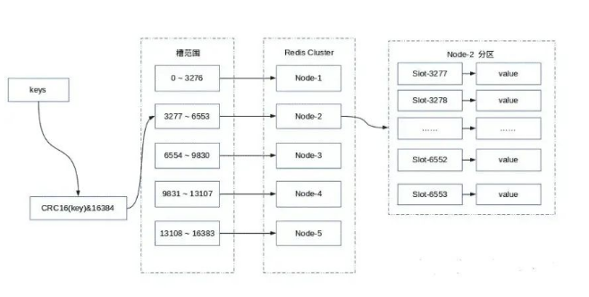 cpp_backend_awsome_blog/【NO.105】这篇Redis文章，图灵看了都说好.md at main · 0voice/cpp_backend_awsome_blog ...