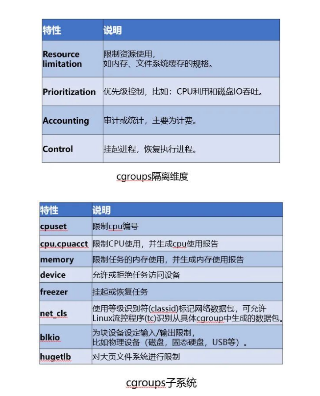 cpp_backend_awsome_blog/【NO.108】一文带你理解云原生.md at main · 0voice/cpp_backend_awsome_blog · GitHub