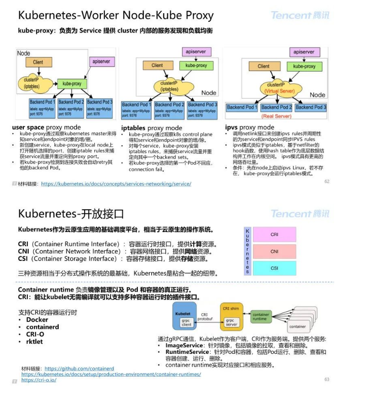 cpp_backend_awsome_blog/【NO.108】一文带你理解云原生.md at main · 0voice/cpp_backend_awsome_blog · GitHub