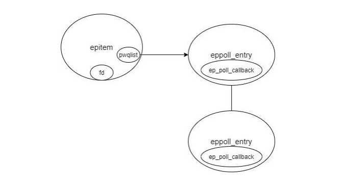 Cpp Backend Awsome Blog 【no 120】十个问题理解linux Epoll工作原理 Md At Main · 0voice Cpp Backend Awsome