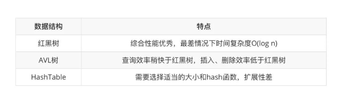 Cpp Backend Awsome Blog 【no 120】十个问题理解linux Epoll工作原理 Md At Main · 0voice Cpp Backend Awsome