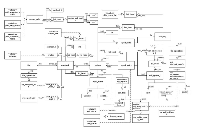 Cpp Backend Awsome Blog 【no 120】十个问题理解linux Epoll工作原理 Md At Main · 0voice Cpp Backend Awsome