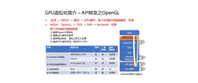 cpp_backend_awsome_blog/【NO.121】GPU虚拟化，算力隔离，和qGPU.md at main · 0voice/cpp_backend_awsome_blog ...