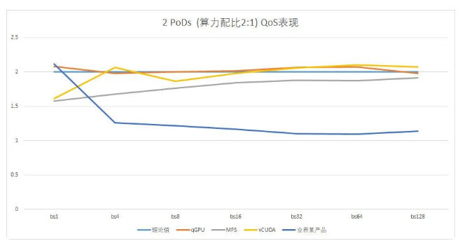 cpp_backend_awsome_blog/【NO.121】GPU虚拟化，算力隔离，和qGPU.md at main · 0voice/cpp_backend_awsome_blog ...