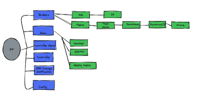 Cpp Backend Awsome Blog 【no 122】一文入门 Kafka Md At Main · 0voice Cpp Backend Awsome Blog · Github