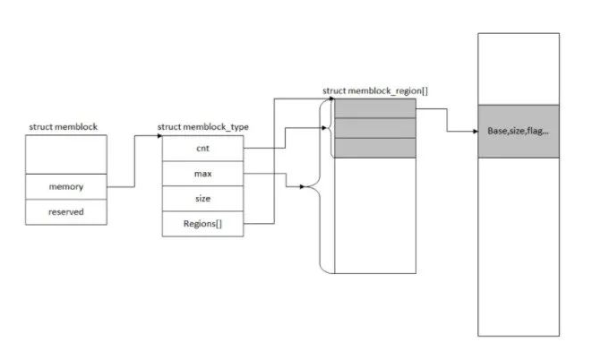 Cpp Backend Awsome Blog 【no 124】一文掌握 Linux 内存管理 Md At Main · 0voice Cpp Backend Awsome Blog · Github
