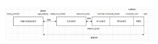 cpp_backend_awsome_blog/【NO.124】一文掌握 Linux 内存管理.md at main · 0voice/cpp_backend_awsome_blog · GitHub