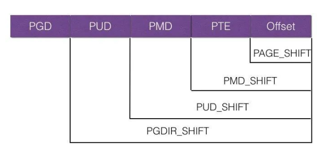 cpp_backend_awsome_blog/【NO.124】一文掌握 Linux 内存管理.md at main · 0voice/cpp_backend_awsome_blog · GitHub