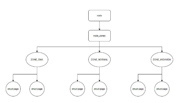 cpp_backend_awsome_blog/【NO.124】一文掌握 Linux 内存管理.md at main · 0voice/cpp_backend_awsome_blog · GitHub