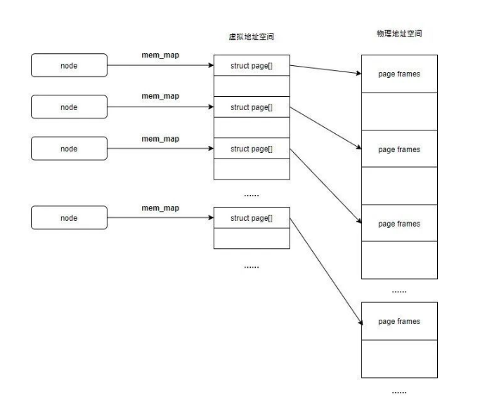 cpp_backend_awsome_blog/【NO.124】一文掌握 Linux 内存管理.md at main · 0voice/cpp_backend_awsome_blog · GitHub