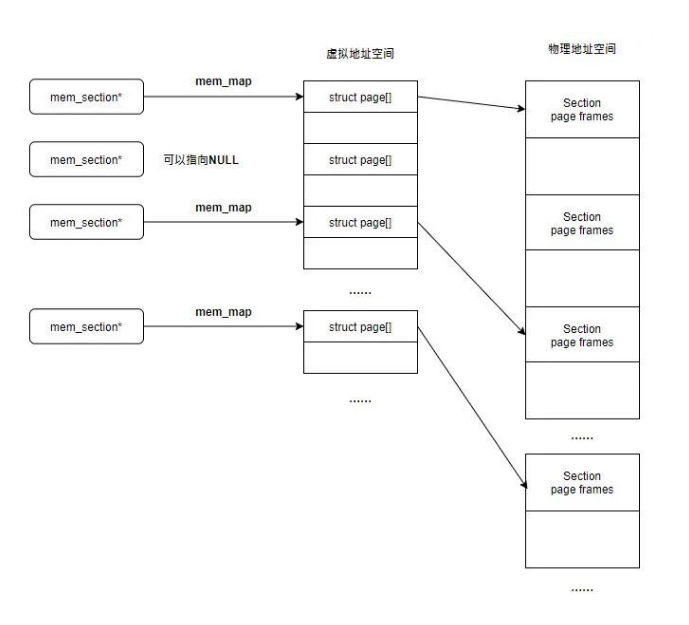cpp_backend_awsome_blog/【NO.124】一文掌握 Linux 内存管理.md at main · 0voice/cpp_backend_awsome_blog · GitHub