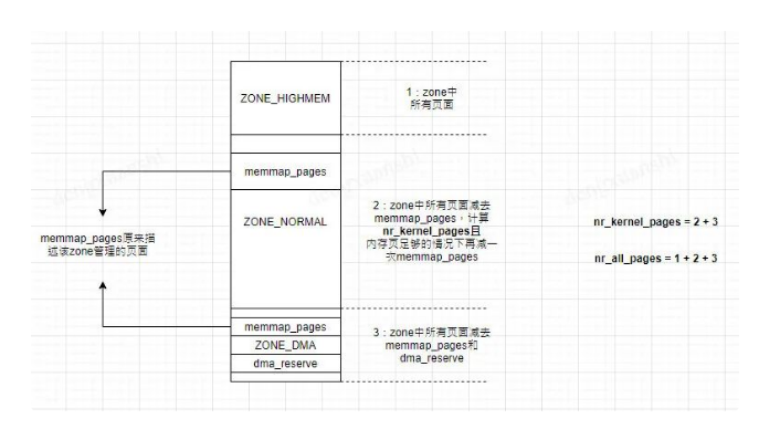 cpp_backend_awsome_blog/【NO.124】一文掌握 Linux 内存管理.md at main · 0voice/cpp_backend_awsome_blog · GitHub