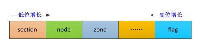 cpp_backend_awsome_blog/【NO.124】一文掌握 Linux 内存管理.md at main · 0voice/cpp_backend_awsome_blog · GitHub