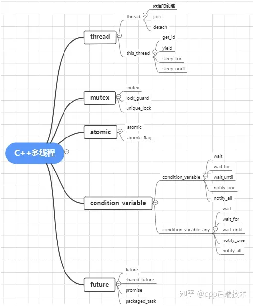 白嫖github,100多个一学就会的cc项目,都含源码 高性能服务器开发 8056