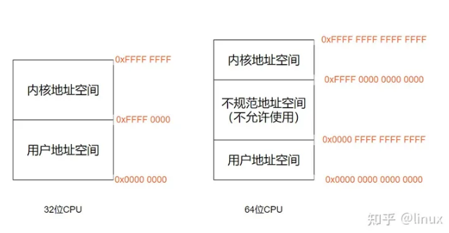 高性能组件 高性能服务器开发
